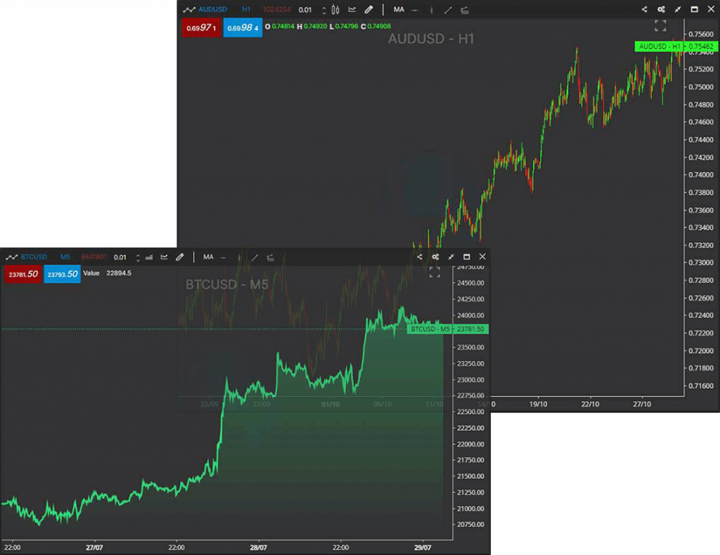Trade View X – Trade View