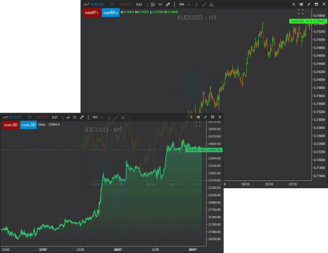 Trade View X – Trade View