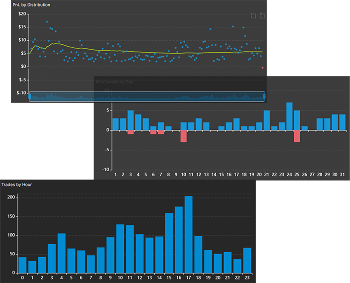 Trade View X – Trade View