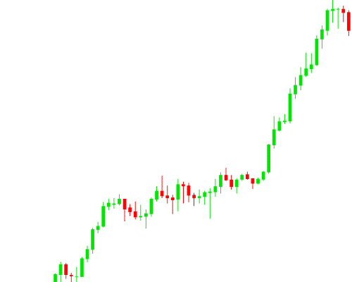 Breakout Indicator – Trade View