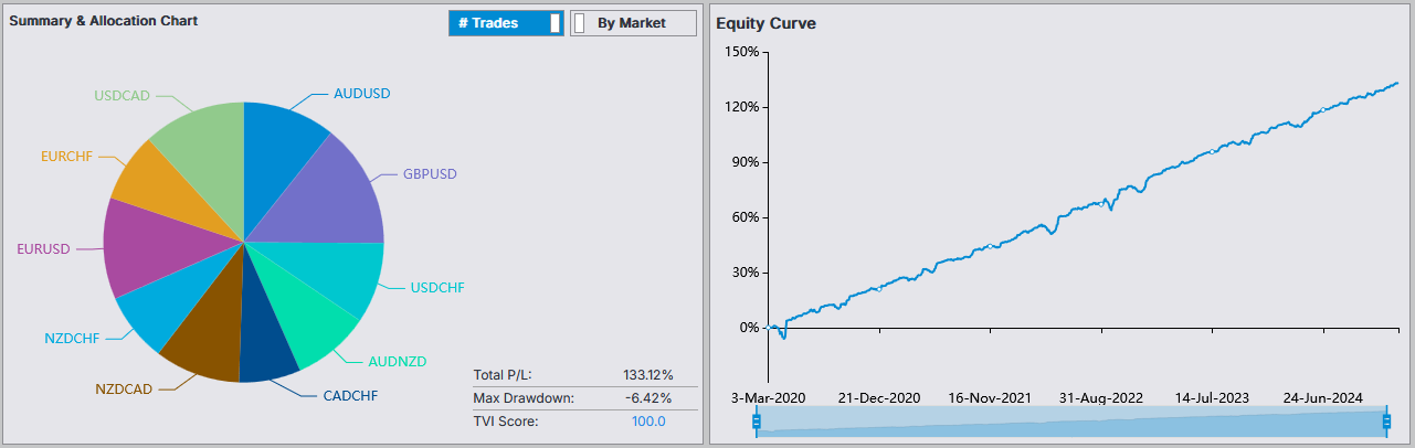 My First Algo Pack – Trade View
